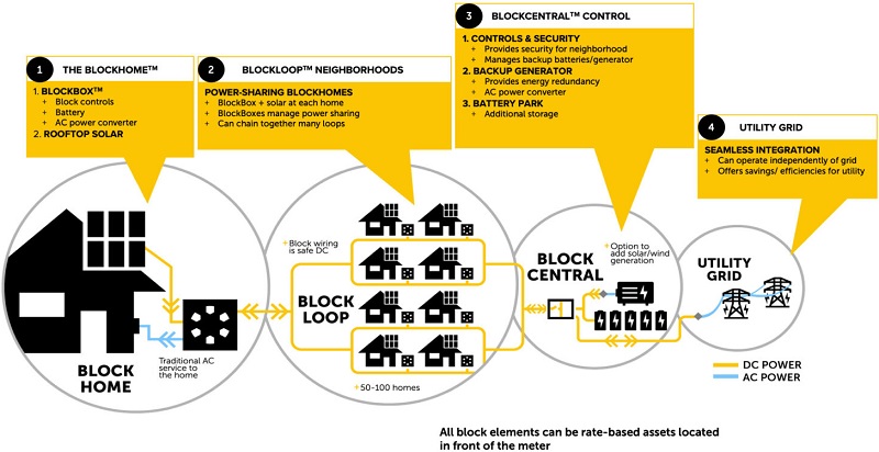 A Homeowner's Guide to Residential Microgrid Technology