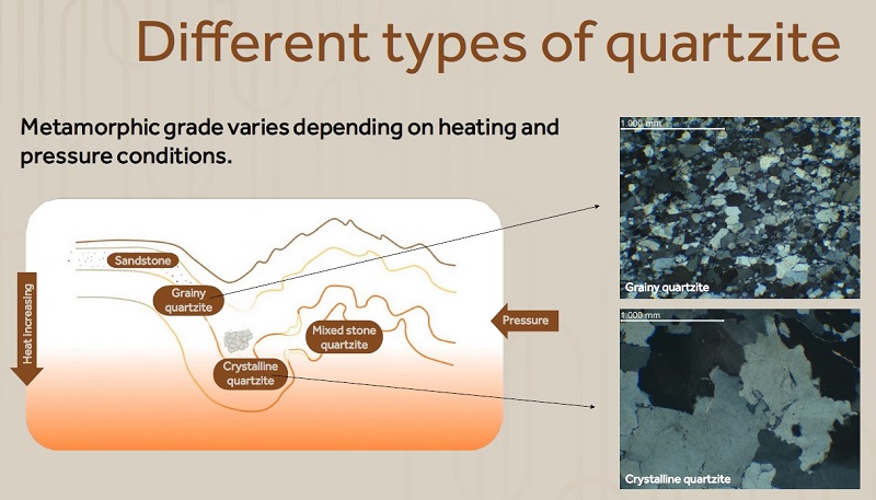 The Uniquely Beautiful and Amazing Traits of Quartzite