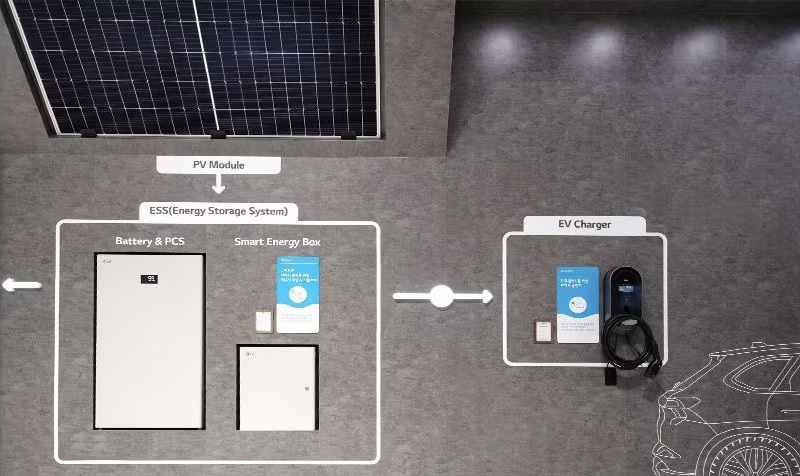 Energy Storage Systems for the Home: Solar and More